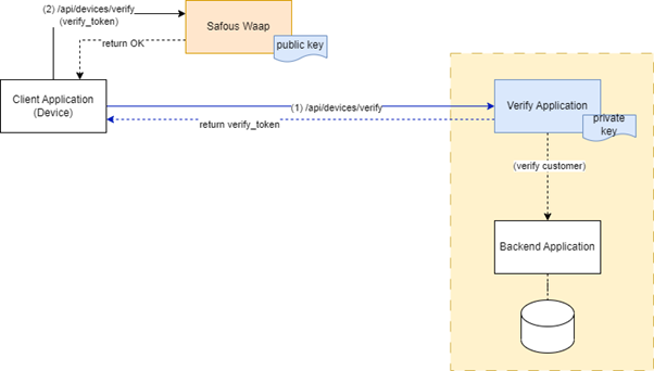 Introduction to Verify Token API